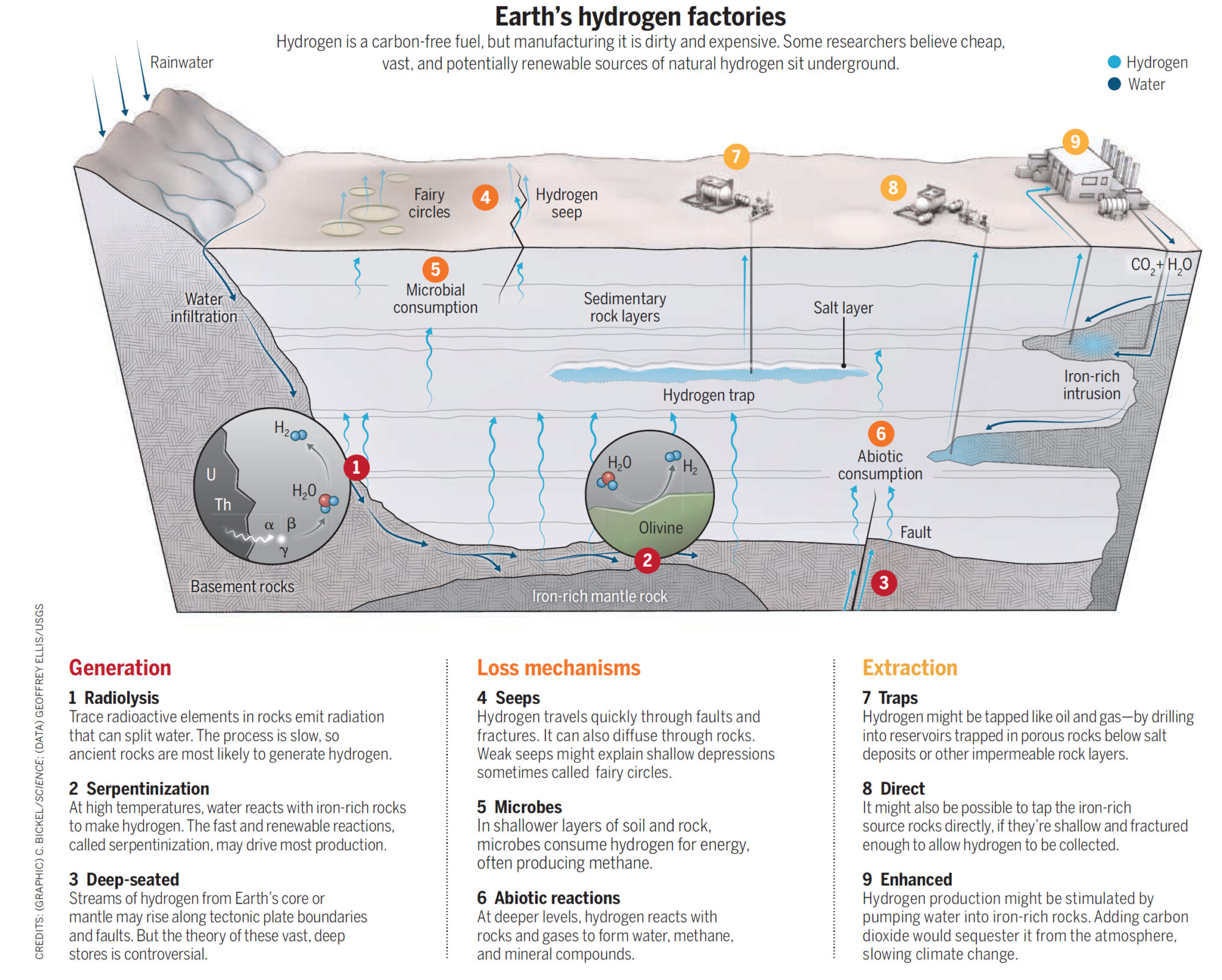 H2 – Font Corporation